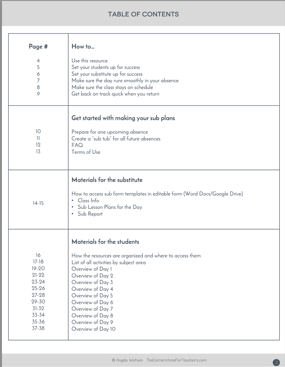 4th Grade Sub Plans: EVERYTHING you need for 10 days of absences ...