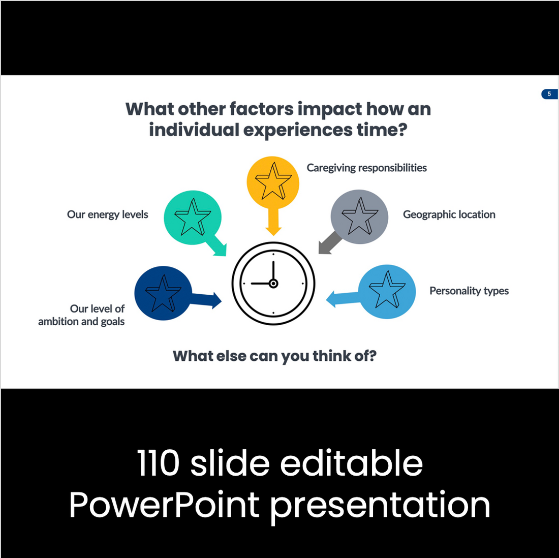 Time Management Unit: 10 lessons with PPT and student journals – Truth ...