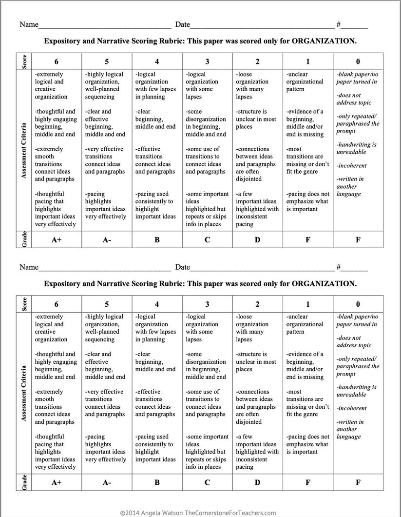 One Trait Rubric / Single Point Rubric for Writing – Truth for Teachers