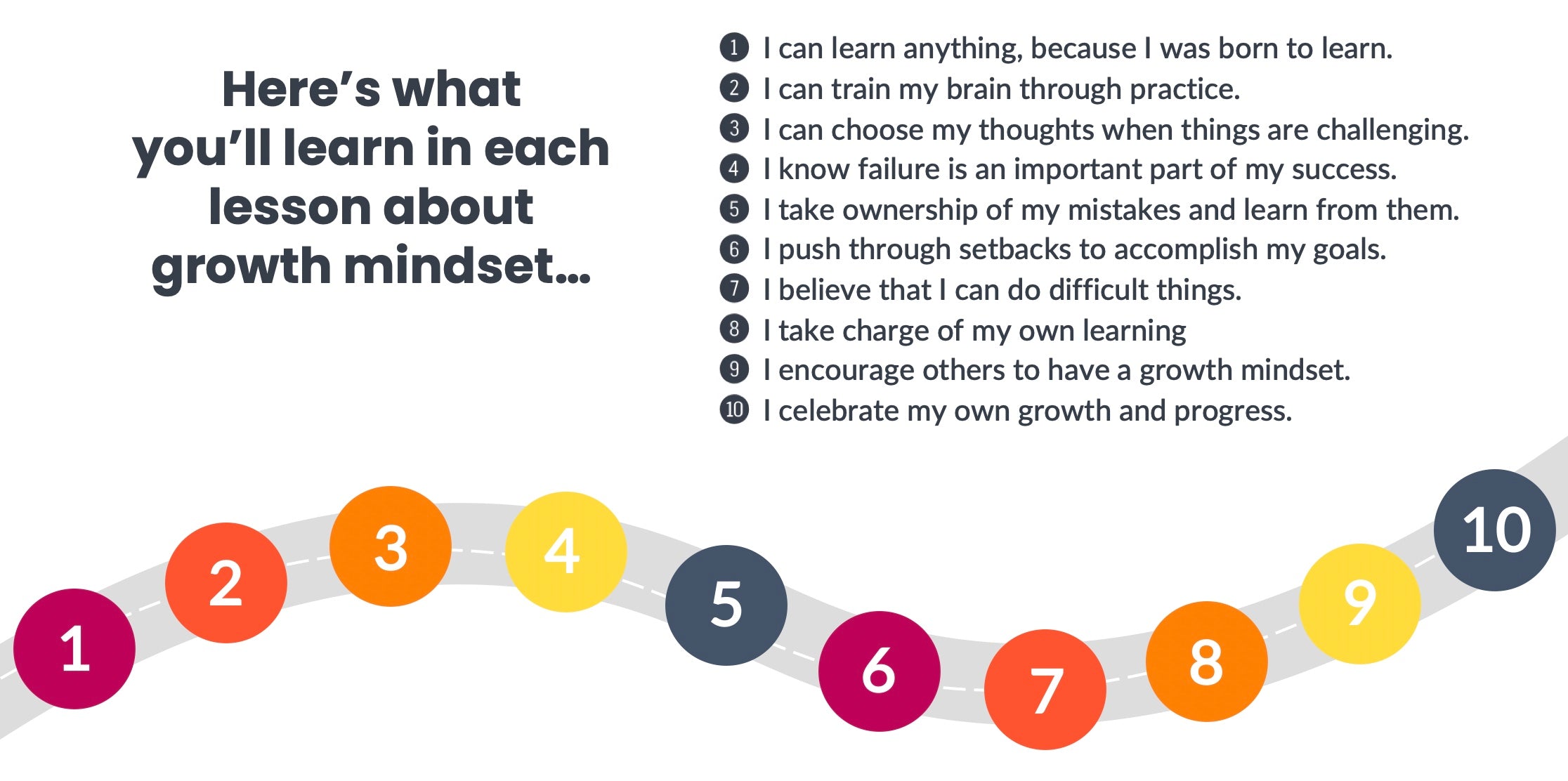 Neuroplasticity + Growth Mindset: 10 lessons with PPT and student jour ...