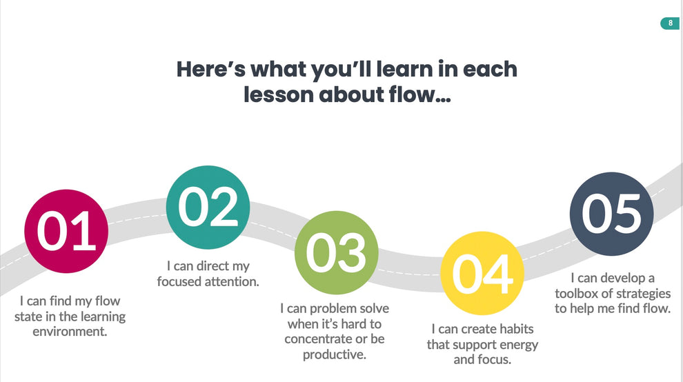 Foundations of Flow: Intro to flow theory & productivity practices ...